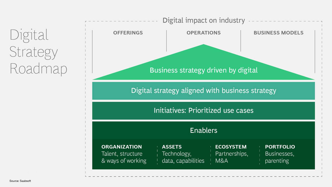 Digital Transformation | Expert Company | Dubai, UAE Digital Transformation | Expert Company | Dubai, UAE